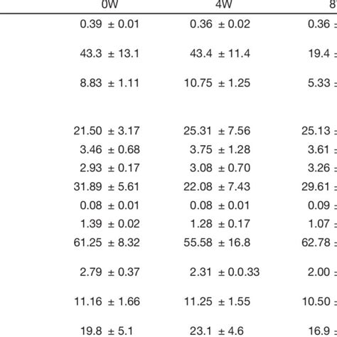 Patients Plasma Lipids And Parameters Of Oxidative Stress Download