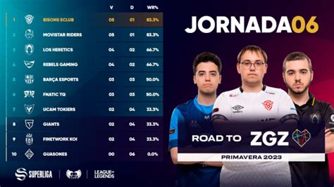 Rebels Gaming Se Descuelga Del Liderato