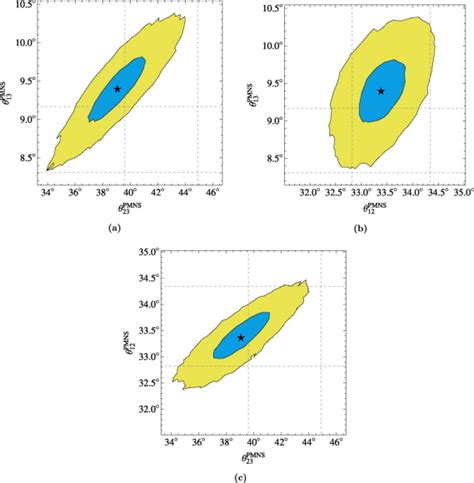 Correlations Among The Lepton Mixing Angles The Black Star Marks The