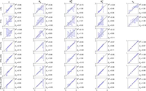 Figure 2 From Comparison Of Different Tensor Encoding Combinations In