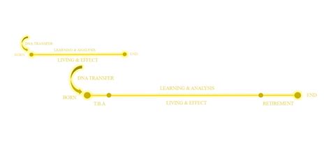 living algorithm master mind