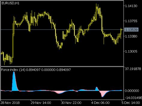 Force Index JMA Indicator Trade180 Technical Indicators