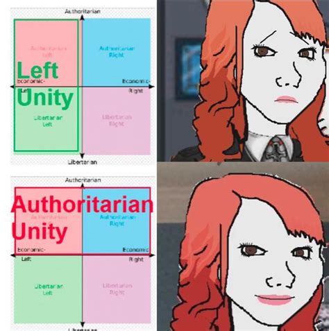 Authoritarian Unity When R Jreg