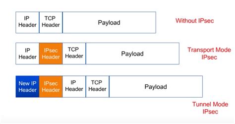Open Source Concepts Postgresql Mysql And Linux Networking