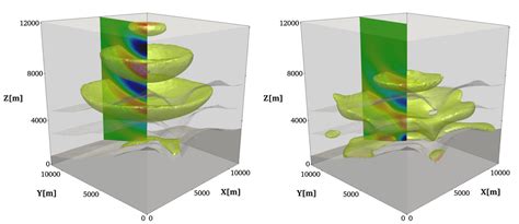 Numerical Modeling Of Pdes For Multi Physics Multi Scale And Hybrid