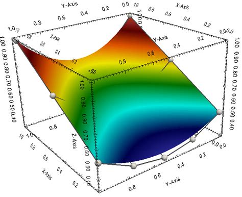 Two Views Of The Graph Of The Jacobian Determinant And Its Control Grid