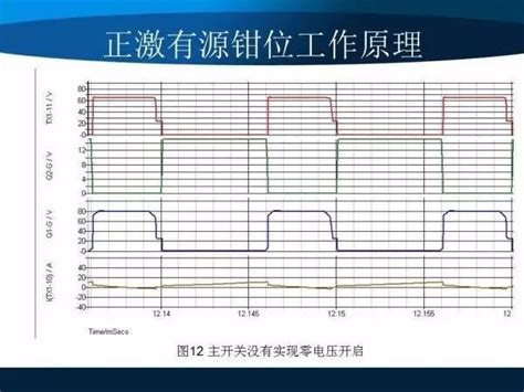 好资料：有源钳位正激原理与设计实例 行家说