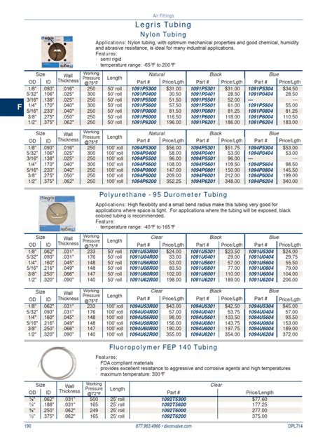 Tubing Nylon Legris Estandard Pdf