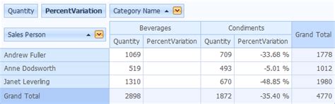 Variation Types Aspnet Web Forms Controls Devexpress Documentation