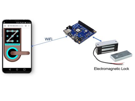 Phpoc Remotely Open Door Via Web With Pattern Password