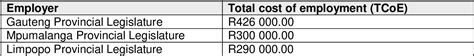 Table 41 From An Integrated Human Resource Management Model For