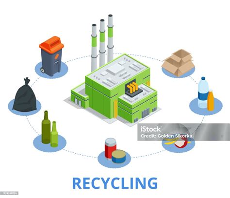 Daur Ulang Elemen Sampah Kantong Sampah Industri Pengelolaan Ban