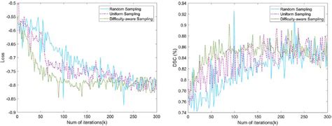 Figure 11 From Difficulty Aware Hierarchical Convolutional Neural Networks For Deformable