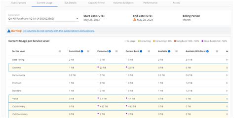 Use Keystone Dashboard And Reporting