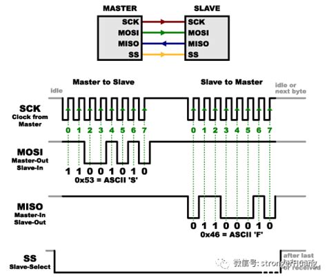 Spi Interface Explanation And Principles Boardor Spi Interface Explanation And Principles Boardor