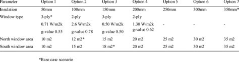 Parametric Variations Download Table