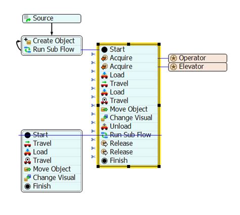How To Take Load The 3 Operator On The Elevator From First To Second Floor FlexSim Community