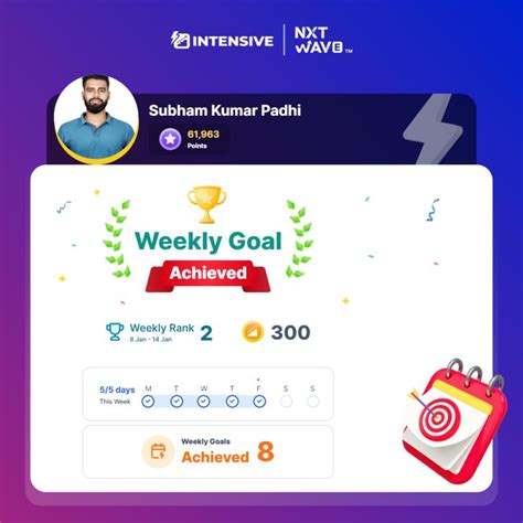 Subham Kumar Padhi On Linkedin Learningprogress Nxtwave Ccbp Consistency