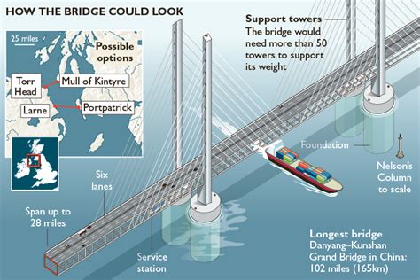 Irish Taoiseach Scotland Northern Ireland Bridge Worth Examining