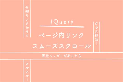 【jquery】ページ内リンクでスムーズスクロール（固定ヘッダーがあったら） 125naroom デザインするところ（会社）です。