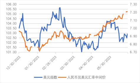张明 下半年人民币兑美元汇率何去何从 张明的财新博客 财新网