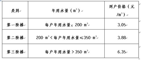 市民们请查收！这是一份完整的阶梯水价and一户多人口登记攻略！