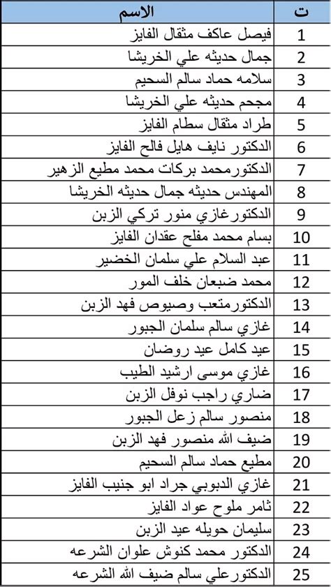 بيان صادر عن ابناء قبيلة بني صخر أسماء جوهرة العرب الإخباري