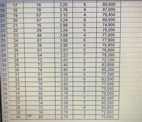 Solved 1 Develop A Simple Linear Regression Equation For