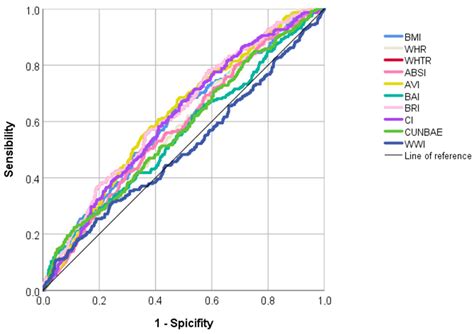 Nutrients Free Full Text Association Between Asymptomatic Hyperuricemia With Adiposity
