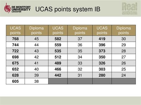 Check Ucas Points At Richard Abbate Blog
