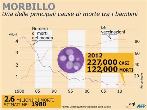 Vaccini Obbligatori Da 0 A 16 Anni 8 Cose Da Sapere