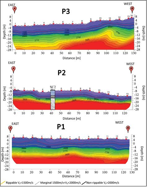 Subsurface Mass Rippability Assessment In Basement Environment Using