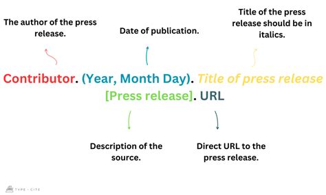 How To Cite A Press Release In Apa Typecite
