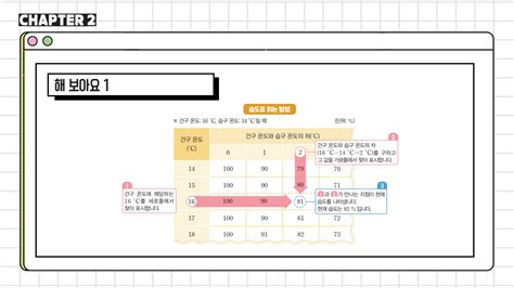 아꿈선 천재교과서과학이상원 5 2 32~3차시 습도가 우리 생활에 미치는 영향 아꿈선