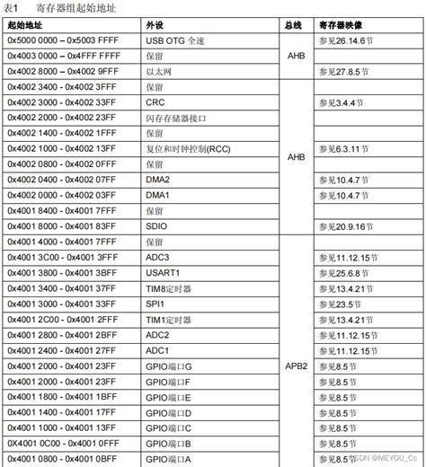 （六）stm32时钟系统rcc——使用hsehsi配置时钟stm32hse Csdn博客