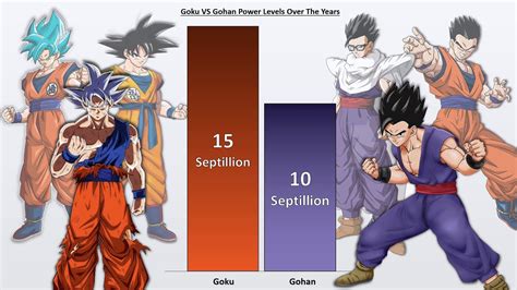 DBS Goku Vs GT Goku Power Levels Dragon Ball Super GT 42 OFF