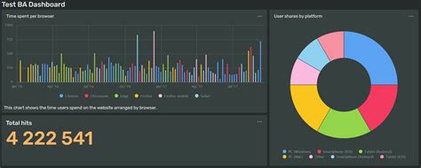Getting Started Visualization Doublecloud Documentation