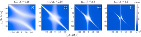 Color Online Numerically Calculated Behavior Of The Mean Intracavity