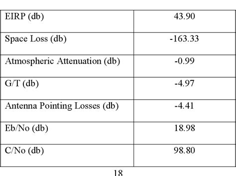 Table 4 From A Satellite Architecture For Operationally Responsive Space Semantic Scholar