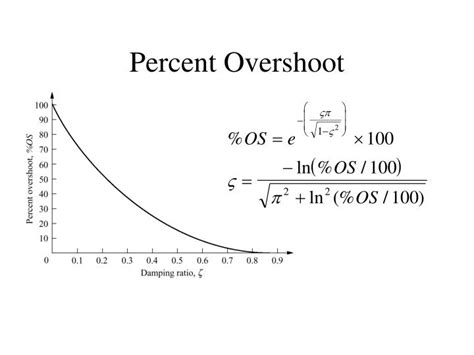 Ppt Lecture 4 Time Response Reference Nise Chapter 4 Sections 4 1