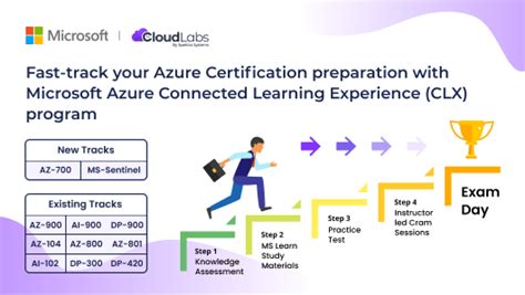 Take Your Azure Certification Preparation To The Next Level With