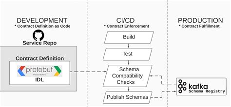 An Engineers Guide To Data Contracts Pt 1