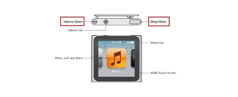 How To Reset Ipod Nano Or Steps To Unfreeze Ipod Nano