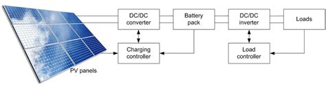 block diagram of pv system download scientific diagram