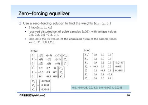 Diagram Block Diagram Of Zero Forcing Equalizer Mydiagramonline