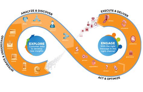 Data Analytics Advanced Analytics Analytics Techniques