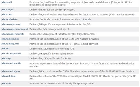 jdk17文档中的JDK API模块介绍 阿里云开发者社区