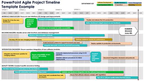 Free Powerpoint Timeline Templates Slides And Presentations