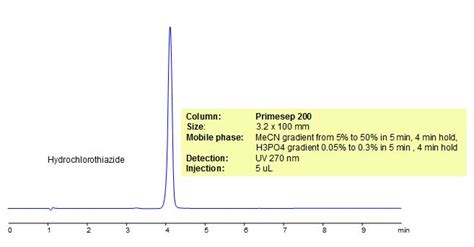 Hydrochlorothiazide Sielc Technologies