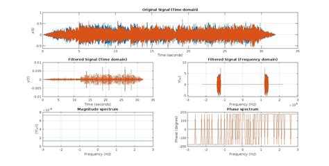 GitHub Divyansh10100 Equalizer Realization Using Matlab This Project